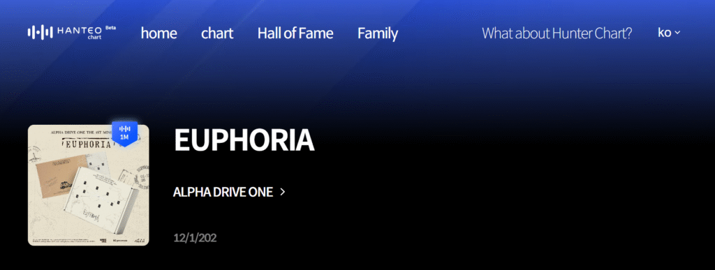 ALPHA DRIVE ONE se posiciona con el 2do álbum debut mejor vendido en la ...